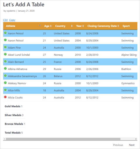 visualizer-demo-table | AtmoVantage